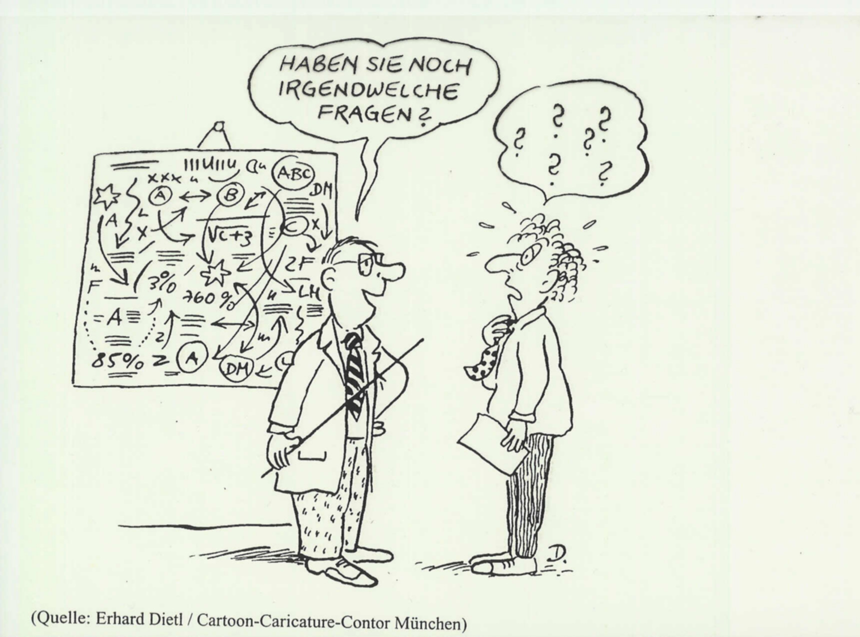 10 Fragetechniken für erfolgreiche Verkaufsgespräche